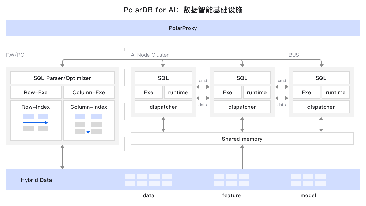 从数据到智能，一站式带你了解 Data+AI 精选解决方案、特惠权益-CSDN博客