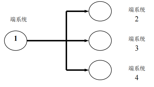 AFDX的概述与系统组成_Easy Code的博客-CSDN博客