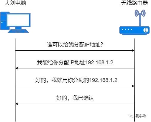 37 张图详解 DHCP ：给你 IP 地址的隐形人_pc通过dhcp获取ip地址-CSDN博客