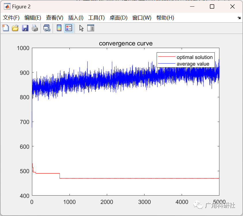基于GWO算法解决柔性作业车间调度问题（Matlab代码实现）_gwo的matlab代码-CSDN博客