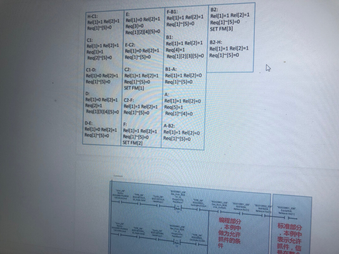 西门子SICAR汽车规范图纸＋说明＋标准程序。 适用于汽车行业 适用博途编写 包含安全程_sicar标准化程序-CSDN博客
