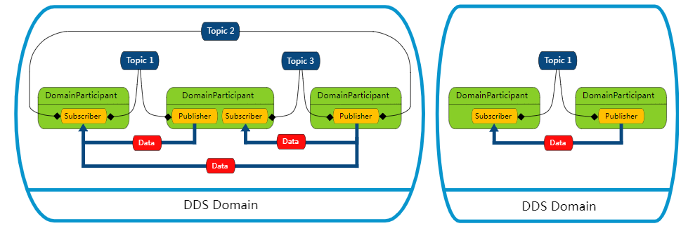 Fast DDS入门一、Fast DDS介绍_fastdds-CSDN博客