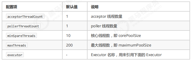 【并发编程】【15】【共享模型之工具】线程池 Threadpoolexecutor 二 工作线程模式 任务调度线程池 正确处理执行任务异常 8581