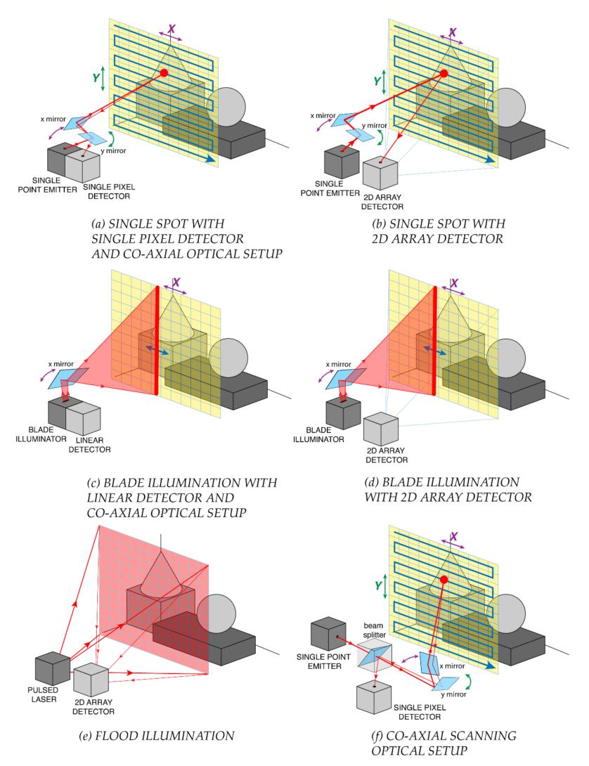 用于激光雷达的 APD，SPAD 和 SiPM 分析_宏像素 sipm-CSDN博客