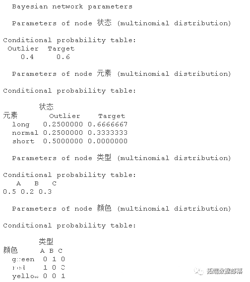 课程视频|R语言bnlearn包：贝叶斯网络的构造及参数学习的原理和实例-CSDN博客