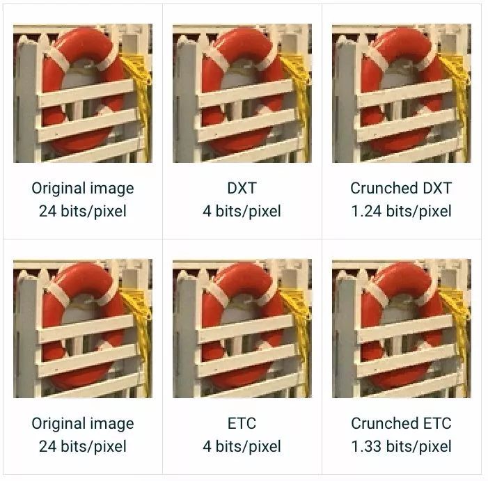 Unity 2017.3 中的Crunch纹理压缩库_unity crunch-CSDN博客