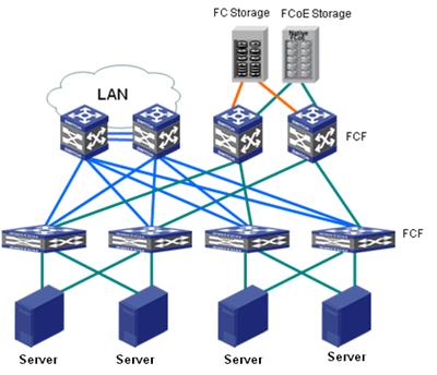 FCoE技术白皮书-CSDN博客