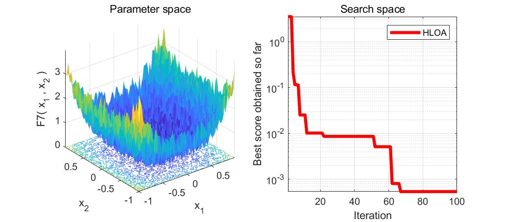2024最新算法：角蜥优化算法 （horned Lizard Optimization Algorithm ，hloa）求解23个基准函数提供matlab代码角蜥蜴优化算法应用 Csdn博客