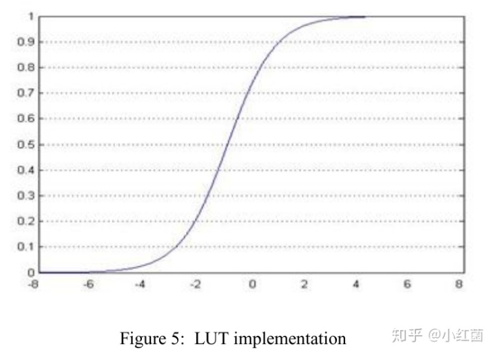 sigmoid函数_sigmoid函数逼近方法_weixin_39881155的博客-CSDN博客