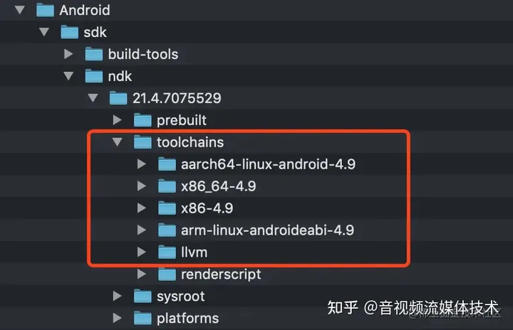 Android Ndk Clang 编译 Ffmpeg Android交叉编译工具链 Csdn博客