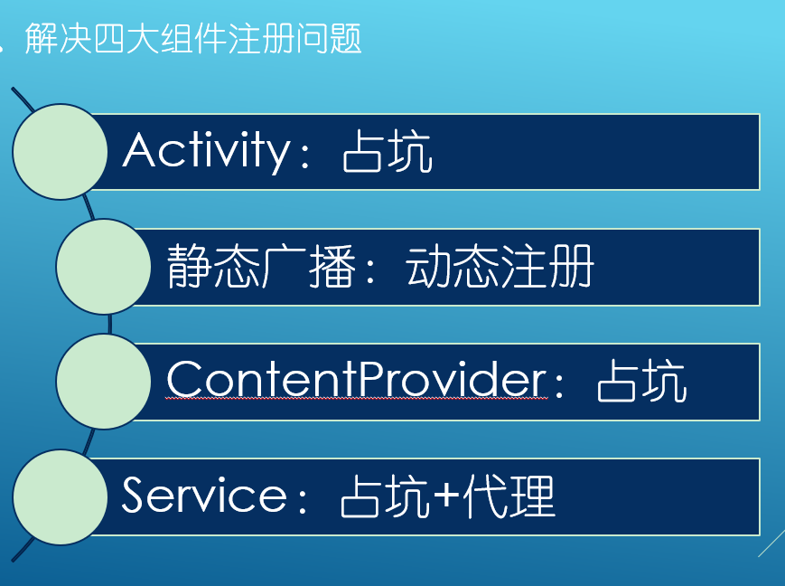 Android插件化框架DroidPlugin-学习笔记（一）：简单介绍及集成使用-CSDN博客