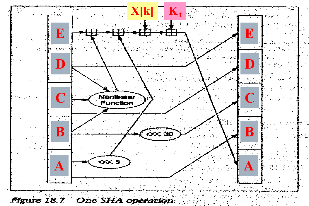 第七章 杂凑函数-CSDN博客