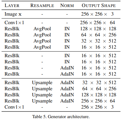 [2020CVPR]StarGAN v2: Diverse Image Synthesis for Multiple Domains_stargan之tensorflow2-CSDN博客