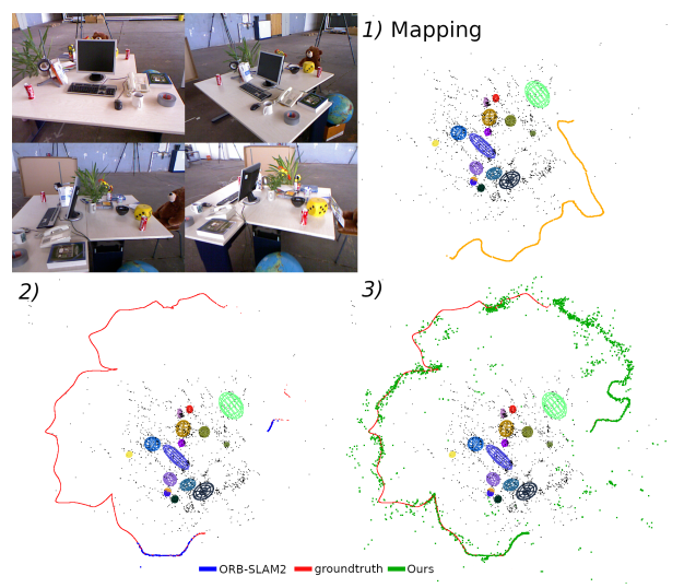 OA-SLAM：在视觉SLAM中利用物体进行相机重定位_oa-slam: leveraging objects for camera relocalizat-CSDN博客