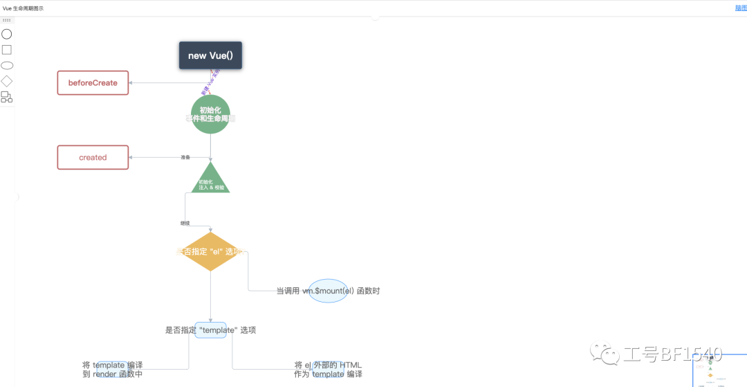 流程图 自定义函数_家人们 基于AntV G6画流程图了解一下-CSDN博客