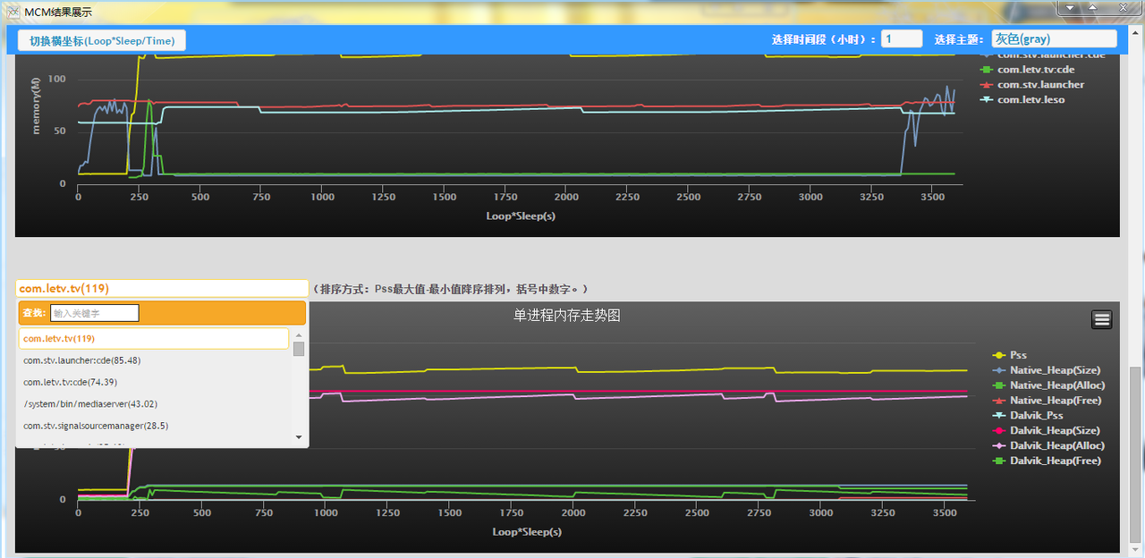 性能测试之用例得分评价和 CPU 内存数据监控——谈谈个人看法和实践总结-CSDN博客