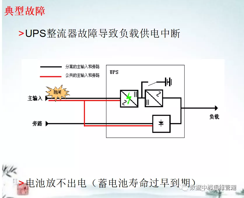 UPS基础知识与配置方案详解-CSDN博客