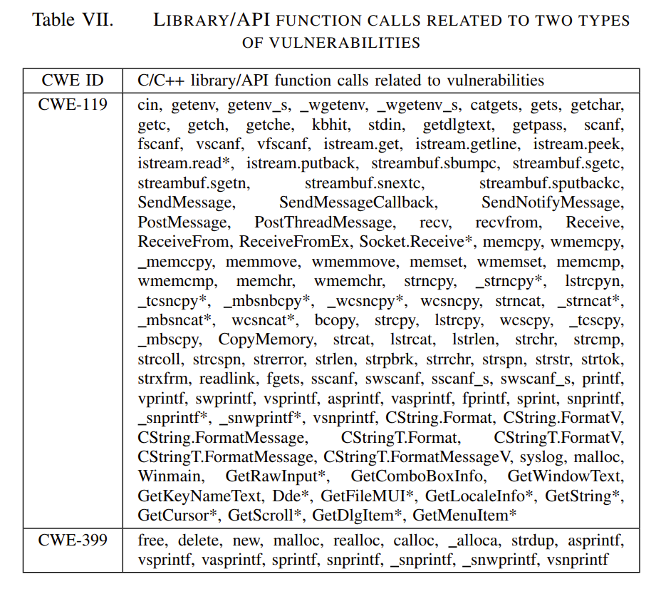 VulDeePecker: A Deep Learning-Based System for Vulnerability Detection-CSDN博客