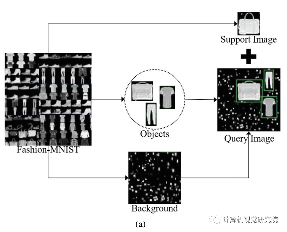 一区SCI新目标检测框架 | one-shot的条件目标检测-CSDN博客