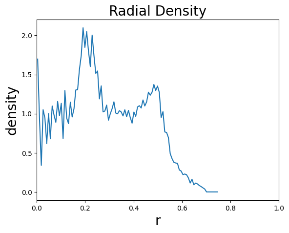 【转载】径向分布函数（RDF）计算：从原理到实践-CSDN博客