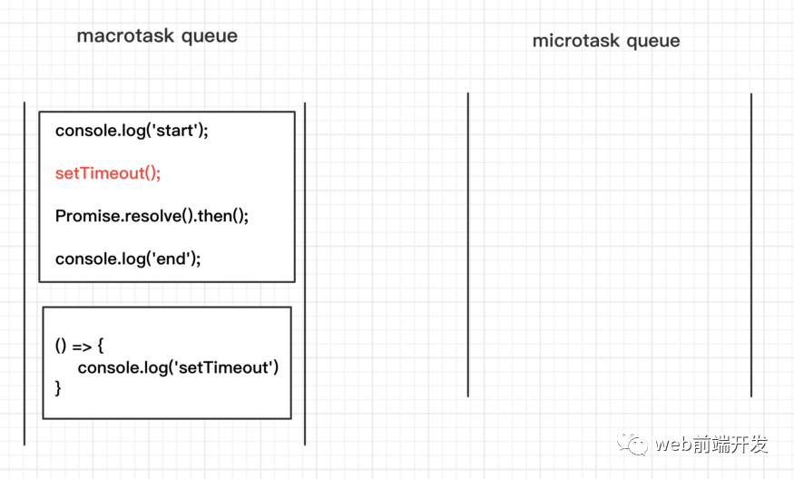 10 个关于 Promise 和 setTimeout 知识的面试题，通过图解一次说透彻_settimeout面试题-CSDN博客