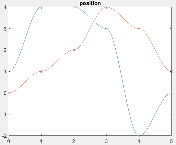 matlab smooth函数_MATLAB中的机械臂算法—轨迹规划_weixin_39566387的博客-CSDN博客