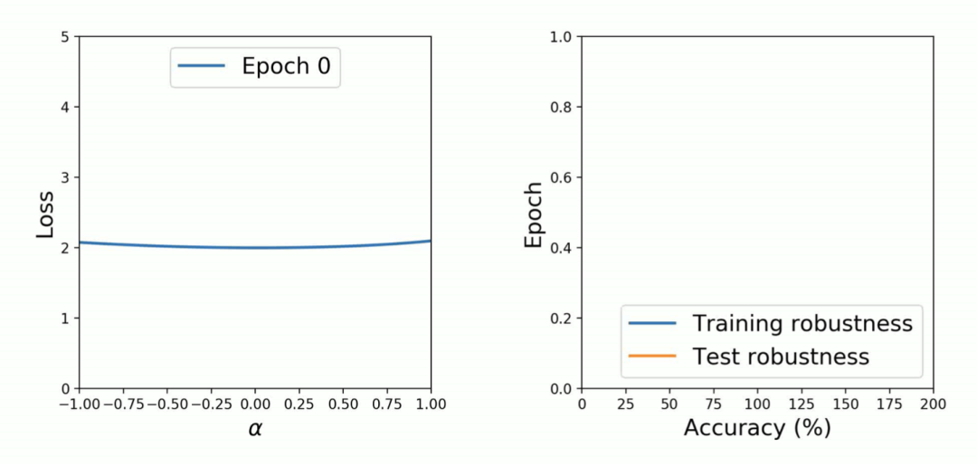 【深度】北大王奕森：对抗机器学习的鲁棒、隐私和架构-CSDN博客