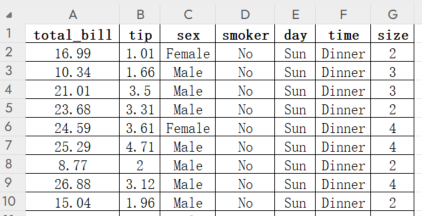 Seaborn：一个样式更好看的Python数据可视化库_seaborn库-CSDN博客