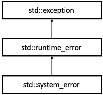 第 5 章：使用C++处理错误-CSDN博客