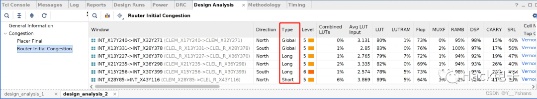 解决Vivado implementation拥塞的策略方法-CSDN博客