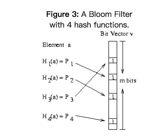bloomfilter-CSDN博客