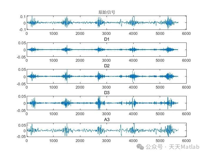 【肌电信号】基于小波变换实现肌电信号EMG去噪附附Matlab代码_matlab 肌电信号滤波-CSDN博客