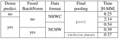 NCHW和NHWC_nhwc和nchw-CSDN博客