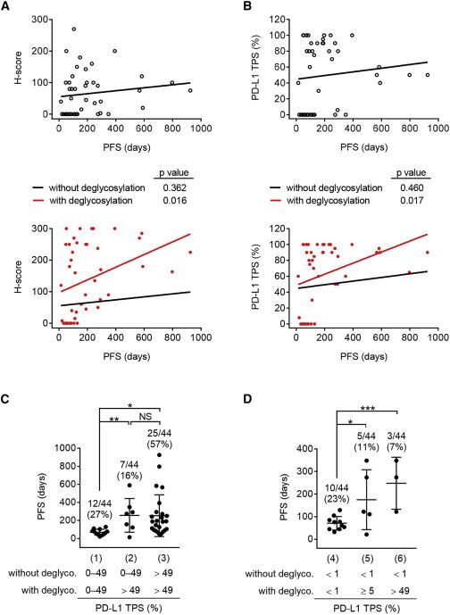 病理IHC专题|如何提高PD-L1病理IHC阳性检出率？_ihc score_爱博泰克生命科学的博客-CSDN博客