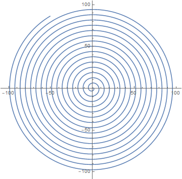 Mathematica绘制函数_table[plot[f[x]-CSDN博客
