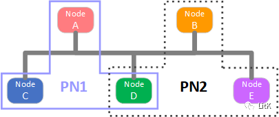 AUTOSAR NM学习-CSDN博客