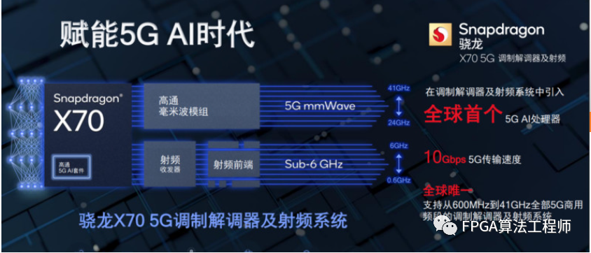 AI赋能5G，利用神经网络进行信道估计-CSDN博客