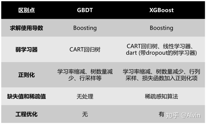 xgboost 正则项_【务实基础】XGBoost-CSDN博客
