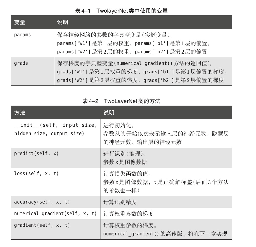 读书笔记：深度学习入门 基于python的理论与实现深度学习入门 基于python的理论与实现 笔记 Csdn博客 