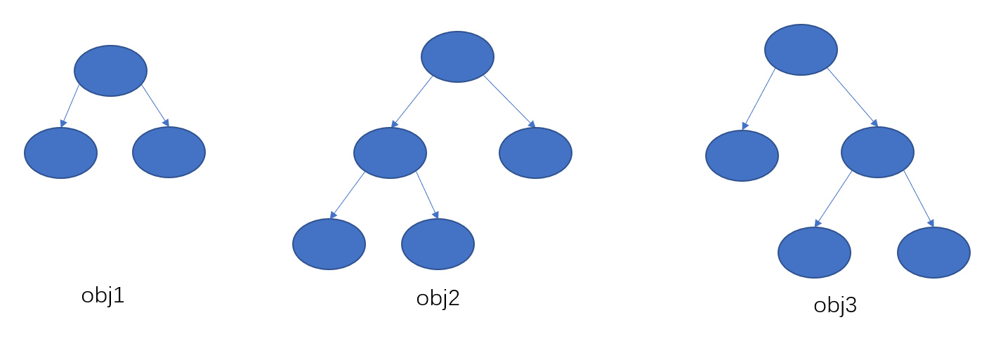 【机器学习】集成学习（Boosting）——XGBoost算法（理论+图解+公式推导）_xgboost原理图-CSDN博客