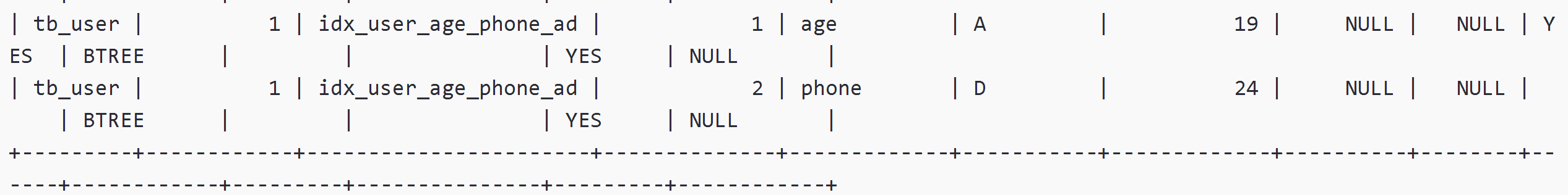 MySQL—SQL优化：插入数据（insert、大批量插入）、主键优化（数据组织方式、页分裂、页合并、索引设计）、order by 、group by 、limit 、count ...
