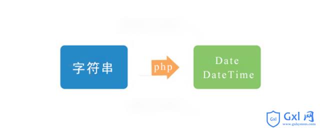 Php将字符串转为datephp如何将字符串转换为date和datetime Csdn博客