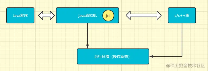 一篇文章教你完全掌握jni技术_java jni-CSDN博客