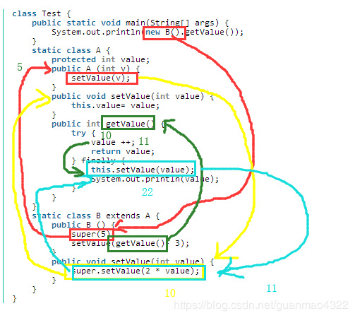Java多态经典例题_setvalue(getvalue()-3)-CSDN博客