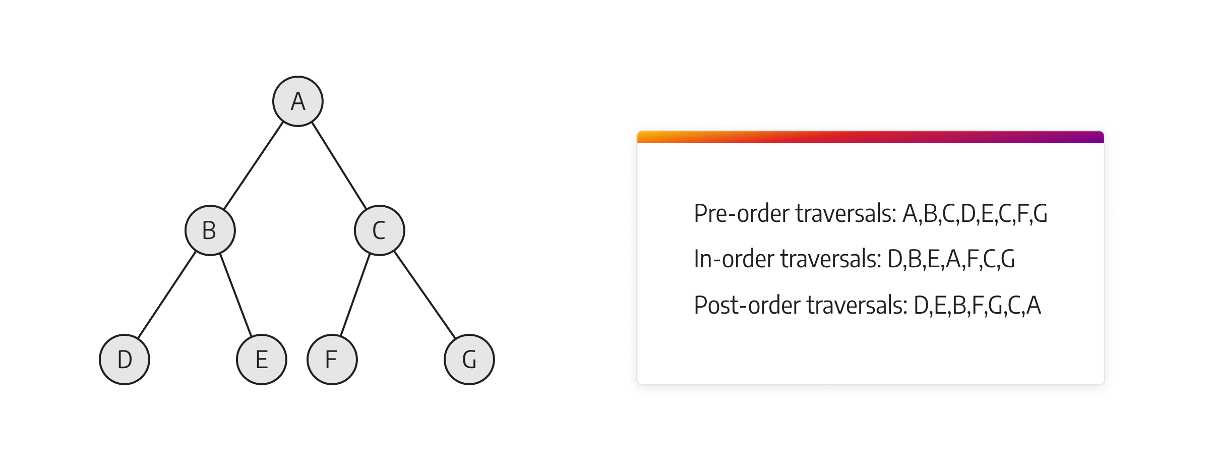 图搜索算法详解 - DFS、BFS、Bellman-Ford、Dijkstra-CSDN博客