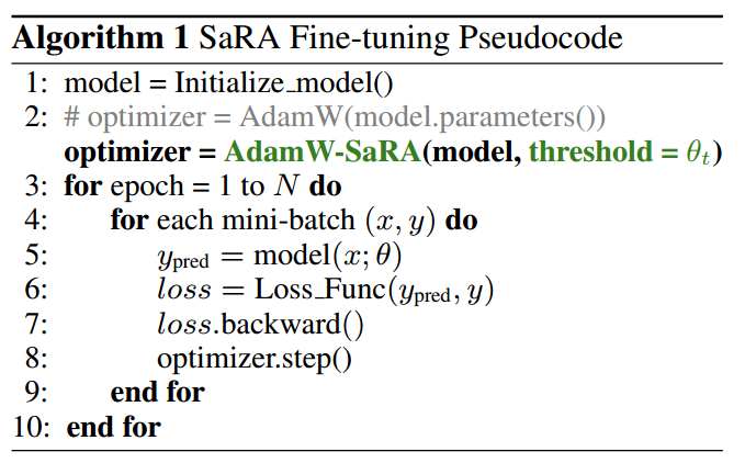 （Arxiv-2024）SARA：具有渐进稀疏低秩自适应的高效扩散模型微调_sara: high-efficient diffusion model fine-tuning w-CSDN博客