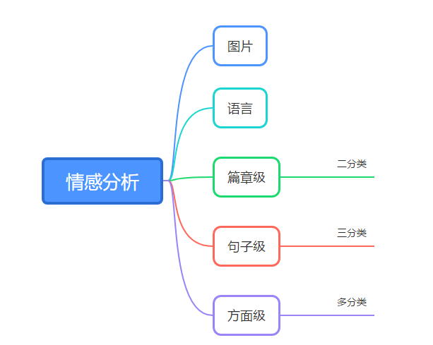 17.1 情感分析全貌 意境级_finbert做情感分析-CSDN博客