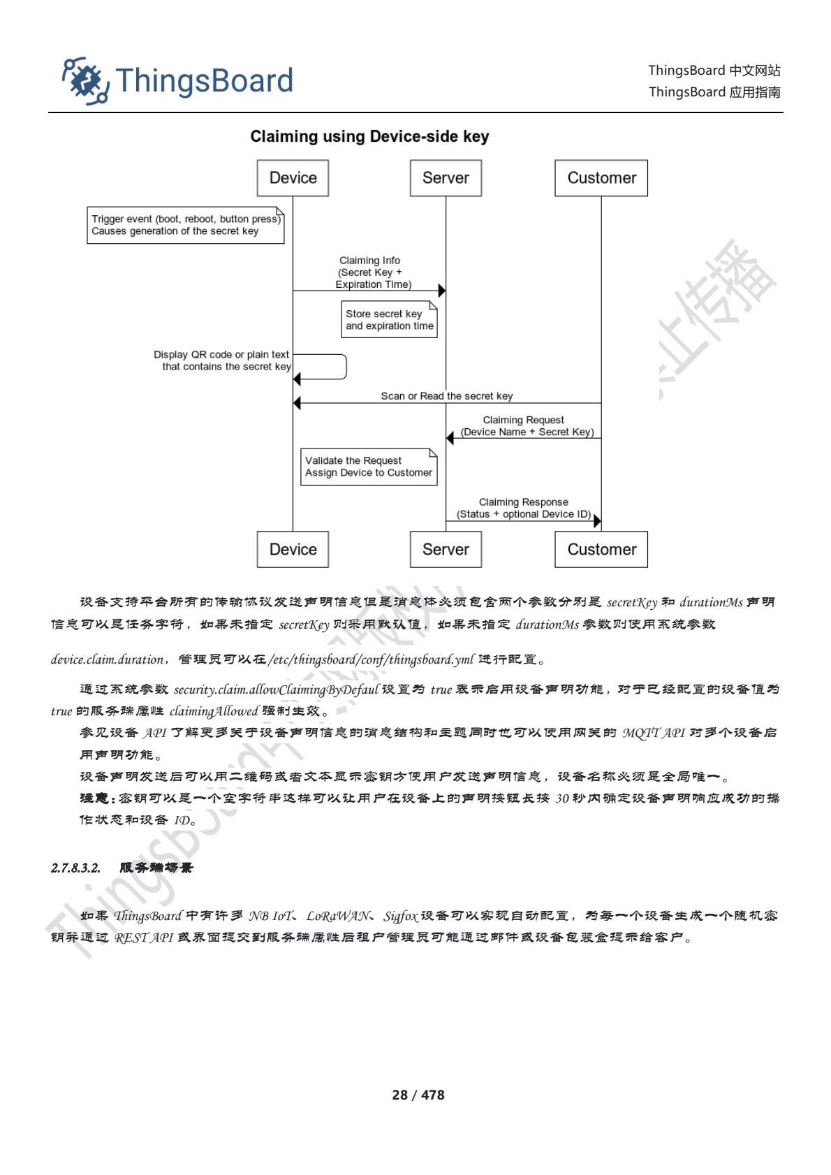 ThingsBoard设备-CSDN博客