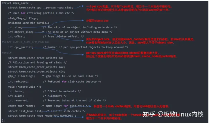 Linux内核 slab分配器_linux内核之旅slab分配器-CSDN博客