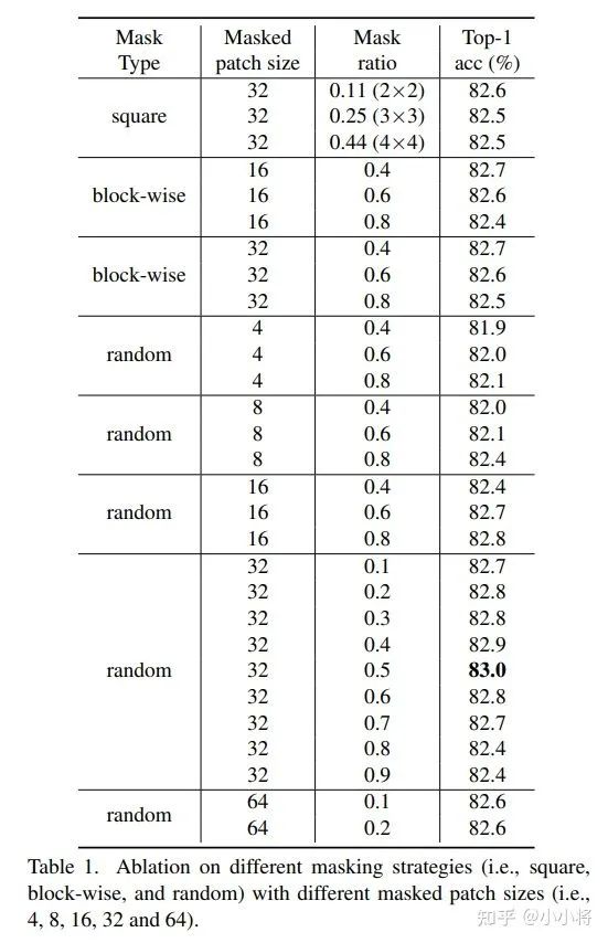 SimMIM：一种更简单的MIM方法_深兰深延AI的博客-CSDN博客